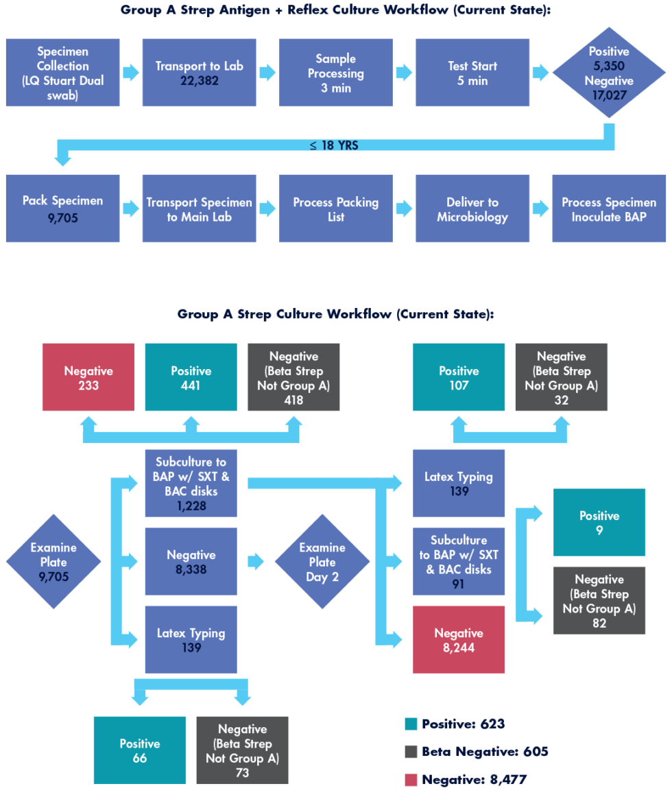 The Benefits of Group A Streptococcus NAAT